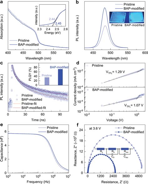 Property Characterizations Of Perovskite Films And Devices A