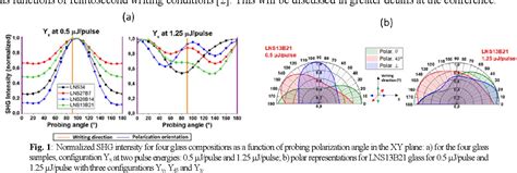 Figure 1 From Polarization Controlled Orientation Of Linbo3