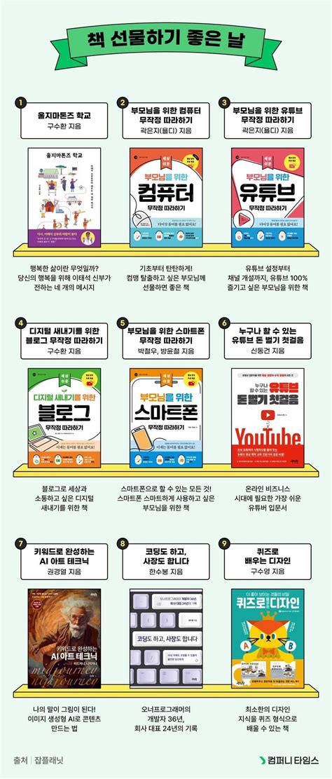 선물드림 이렇게 많은데 마음에 드는 책 있겠지 컴퍼니 타임스의 비즈니스 뉴스 컴퍼니 타임스 잡플래닛