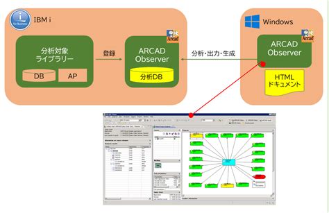 Arcad Observer 三和コムテック｜ibm Iポータル