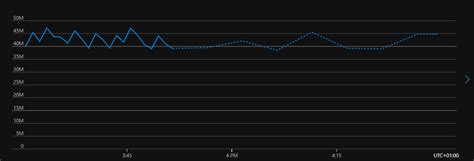 How To Disable Micrometer Metrics With Springboot Actuator And Jmx