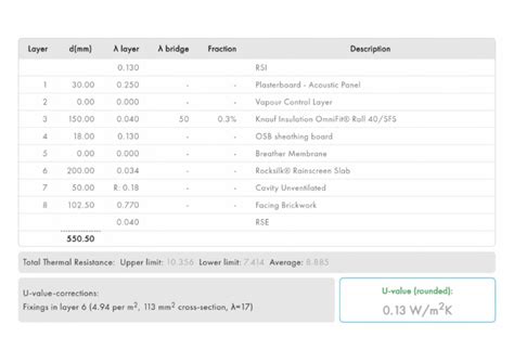 U Value Calculation Page 0001 Pdf