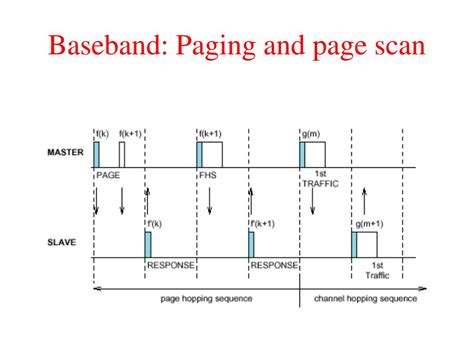Ppt Bluetooth Radio Powerpoint Presentation Free Download Id 6134790