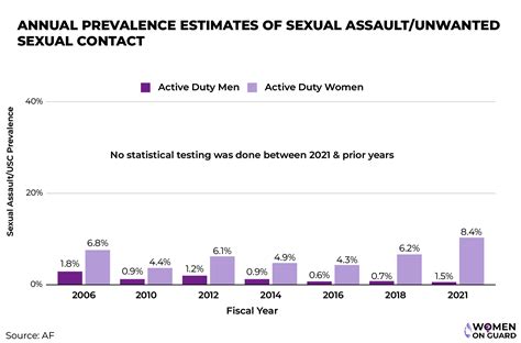 Sexual Assault Statistics 2024 What The Numbers Reveal