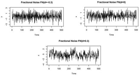 Predicting The Long Term Dependencies In Time Series Using Recurrent Artificial Neural Networks