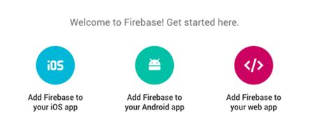 Configuring Android Push Notifications Twilio