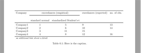 Booktabs Table Formatting TeX LaTeX Stack Exchange