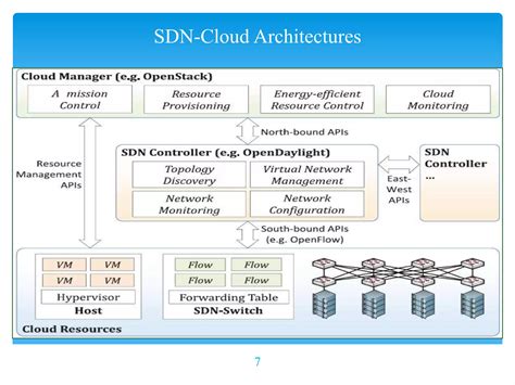 Introduction To SDN NFV Edge Computing PPT