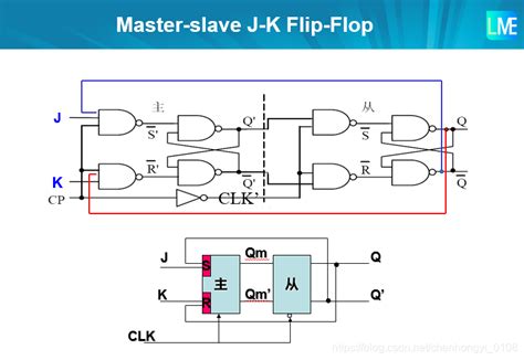 【课内学习】数字电路flip flop flip flop电路 csdn博客