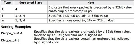 J Scope的使用 Lz电子 博客园