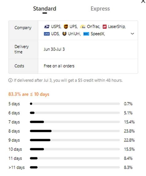 How Long Does Temus Delivery Take Tribulant Blog