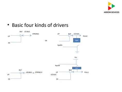 Bidirectional Bus Modelling Ppt Computer Networking Computing