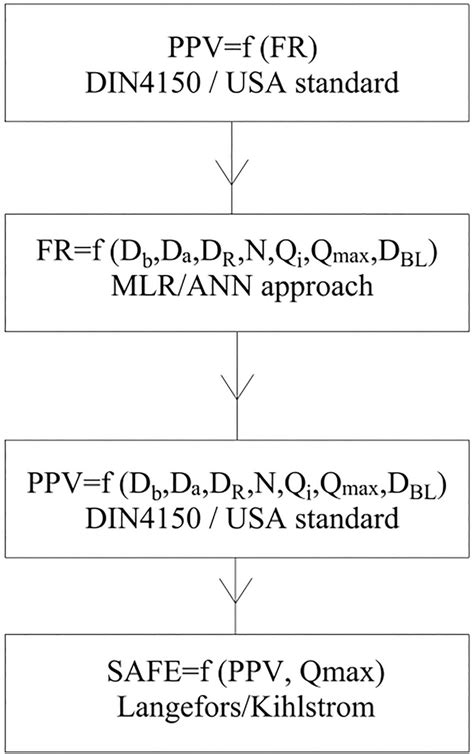 Diagram Of The Suggested Data Processing Process Download Scientific Diagram