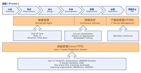 Devops 在公司项目中的实践落地 Devops Devops 在公司项目中的实践落地 Devops