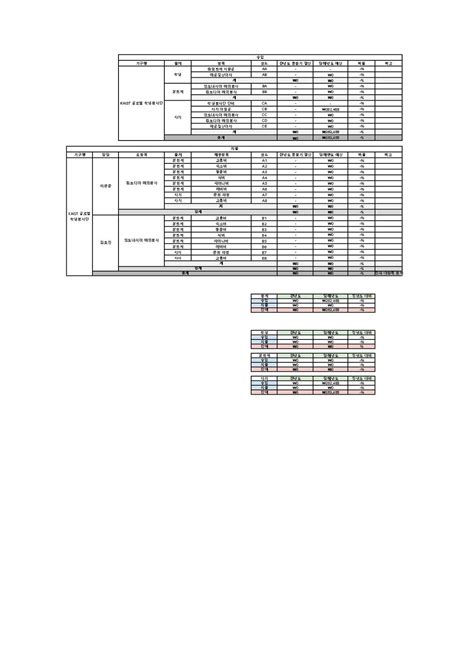 파일별첨2 Kaist 글로벌 학생봉사단 2023년도 1분기 예산안pdf 카이스트 백과사전