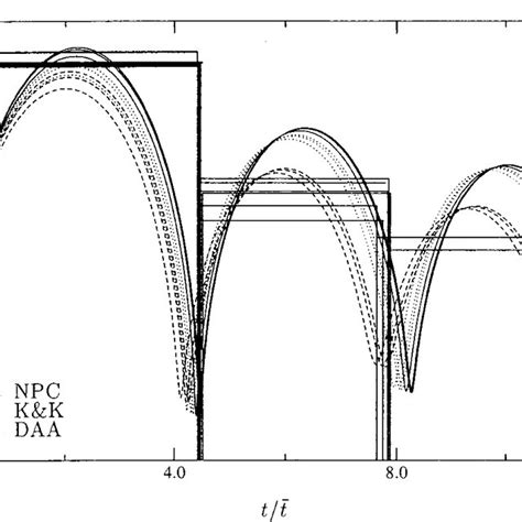 Pdf An Integrated Wave Effects Model For An Underwater Explosion Bubble