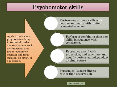 Cambodia Qualification Framework Cqf Ppt