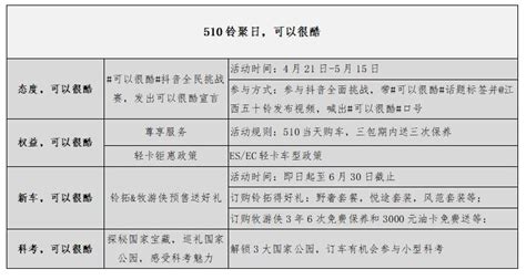 江西五十铃“510铃聚日”双汽油机上市，多重福利上线搜狐汽车搜狐网