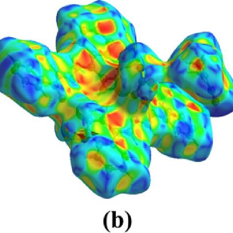 A Coordination Environment Of Cp Surrounding To Pbii‐metal Ion And