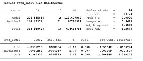Regression Logit Transformation Interpreting The Coefficients Cross Validated