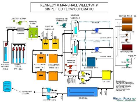 Understanding The Process Drinking Water Treatment Plant Diagram