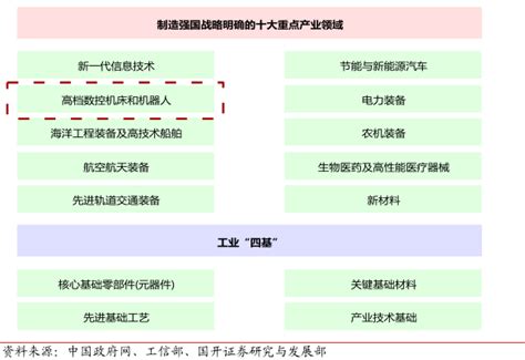 制造强国战略明确的十大重点产业领域 2023年12月 行业研究数据 小牛行研