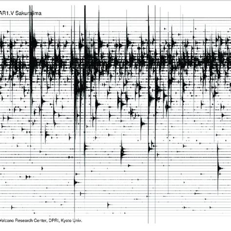 Continuous Seismogram Of The Vertical Component Of A Short Period