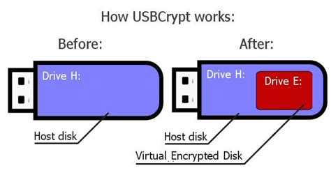 USBCrypt Encryption Software To Encrypt Flash Drives
