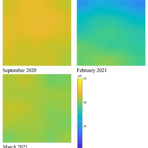Interpolated Resolution Surfaces Of Long Term Comparisons Three