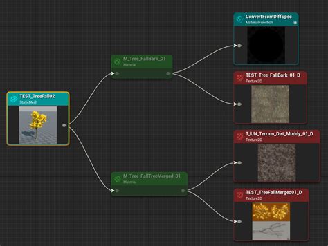 Unreal Engine Reference Viewer Unreal Engine Epic
