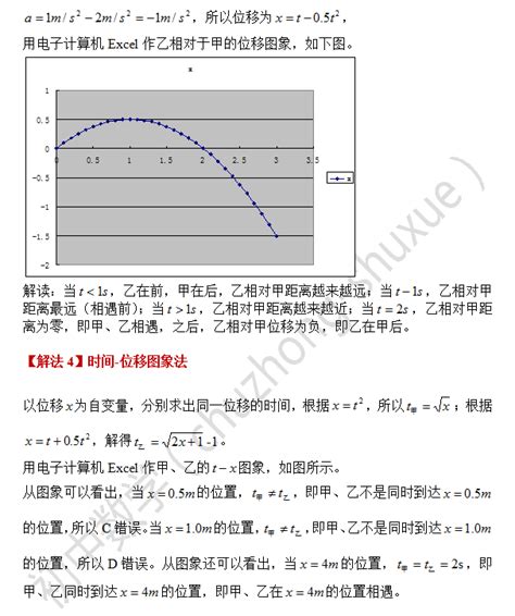 专题解析 运动图像，追及和相遇问题的多种解法精讲 物体