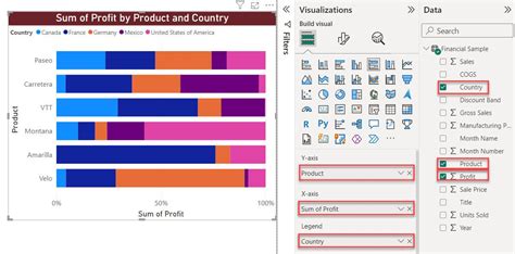 Power BI Bar Chart Conditional Formattings Enjoy SharePoint