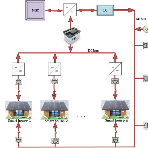 Power Routing Management Strategy Download Scientific Diagram