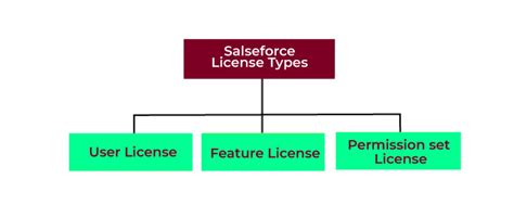 Salesforce Tutorial Salesforce For Beginners Fita Academy