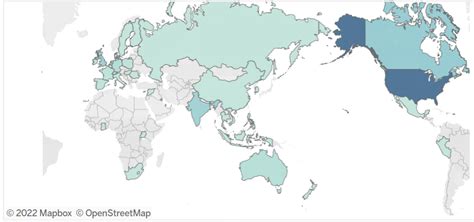 The Viz For Social Good Community — An Analysis Using Python And Tableau