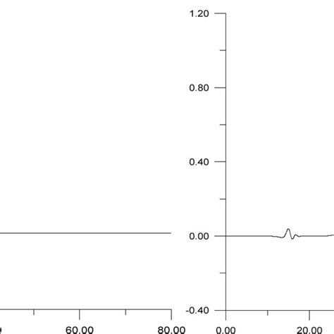 Pdf Collocation Method Using Cubic B Spline For The Generalised Equal Width Equation