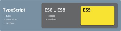 Javascript 에서 Typescript 로