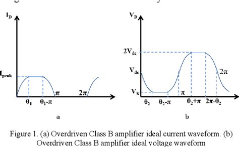 Figure 1 From Miniaturization Design Of L Band Class F Power Amplifier Module Semantic Scholar