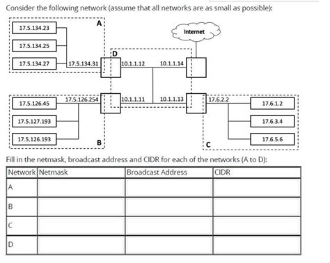 solved consider the following network assume that all