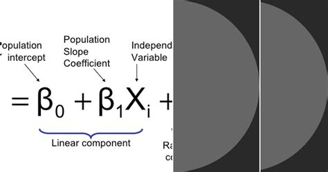 List Regression Curated By Jeromecaraibeaufils Medium