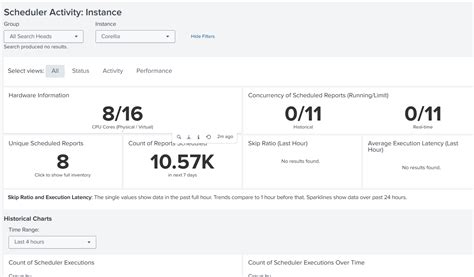How To Get Svc Usage For Saved Searches And Ad Hoc Splunk Community