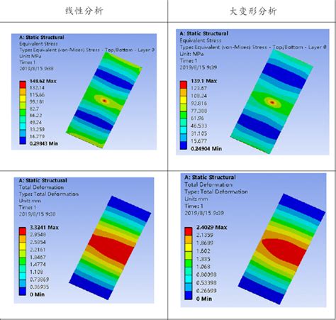 Ansys应用宝典 Workbench大变形开关对有限元求解的影响 知乎
