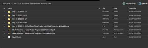 2022 5 Day Master Trader Program Aid The Student