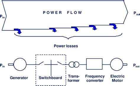 Figure 1 1 From ABB DEP Rev PDF Semantic Scholar