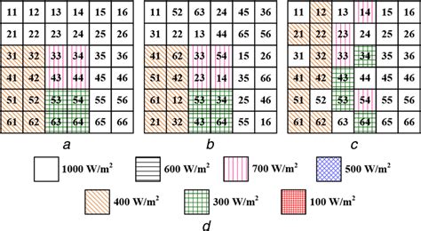 GroupD Shading A Conventional Shading B Shading On Proposed Download Scientific Diagram