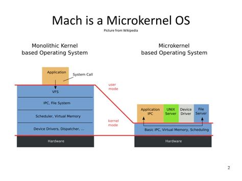 ppt the mach system powerpoint presentation free download id 2974084