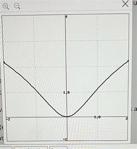 Solved 1 Finding Critical Points And Inflection Points Use