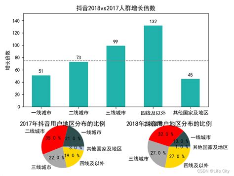 子图的绘制和坐标轴共享和子图的布局计算机视觉1 画布被规划为23的矩阵区域 2 在编号为3的区域中绘制包含一条正 Csdn博客