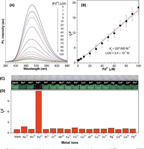 Figure 5 From Making The Best Of Polymers With Sulfur Nitrogen Bonds