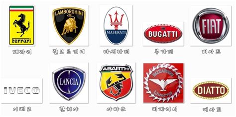 해외자동차2 이탈리아 차 브랜드 엠블럼 종류 네이버 블로그